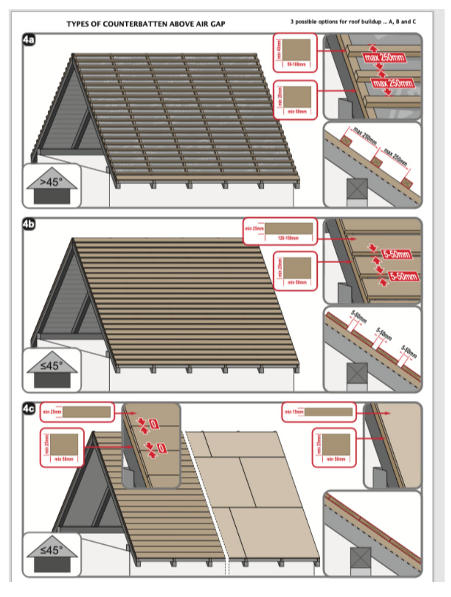 Roof Build Up – PAGUREK – BUILDING MATERIALS SUPPLIER