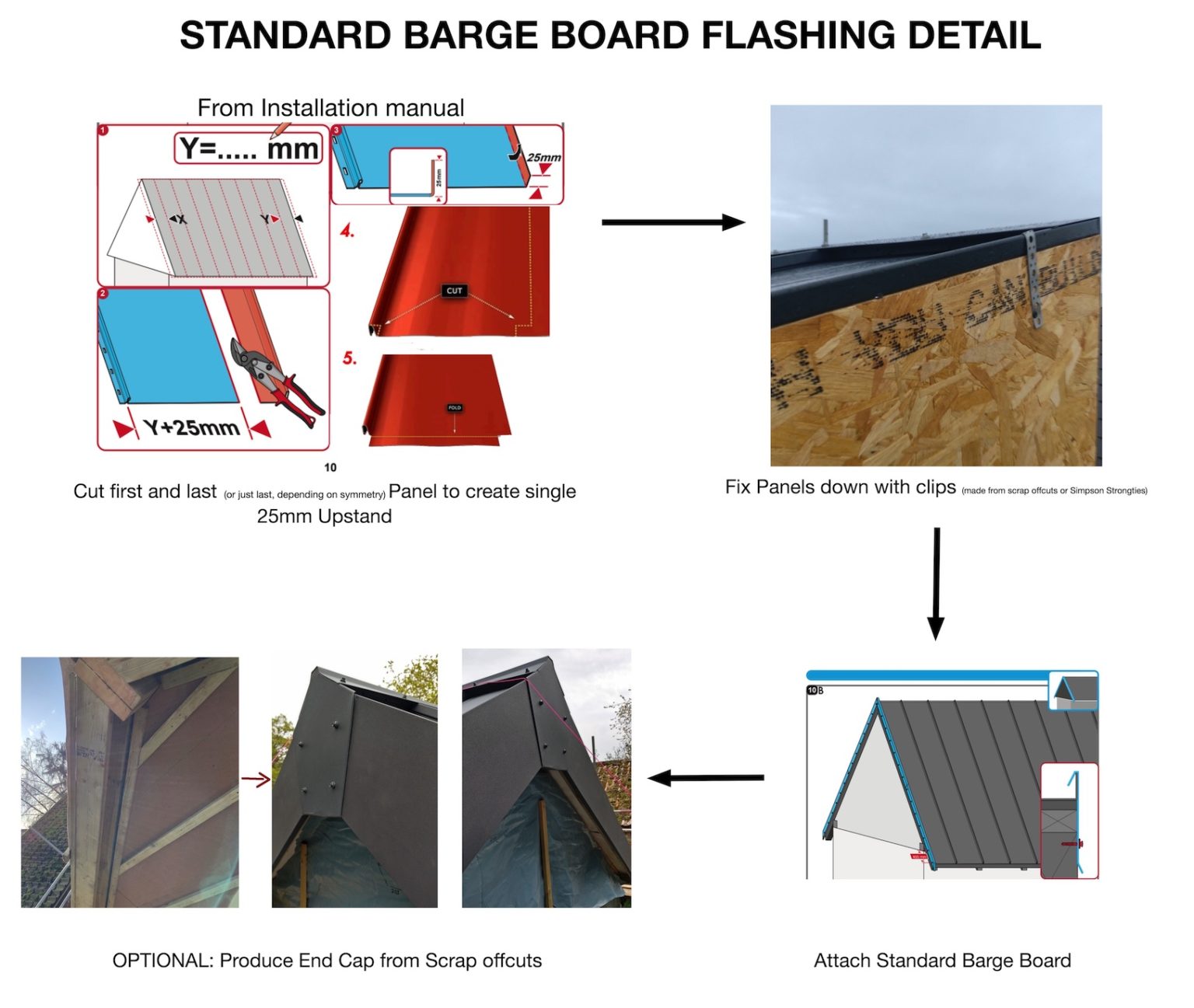 Oil Canning in Metal Roofs | Best Roofing Supply Store UK Pagurek